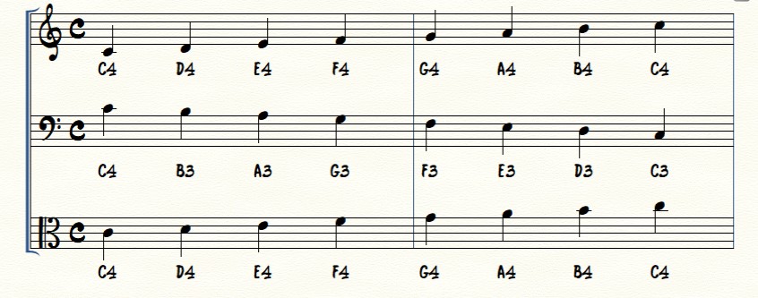 Teach Yourself Music Theory – 1.) Reading a Score – Daily Music Writing ...