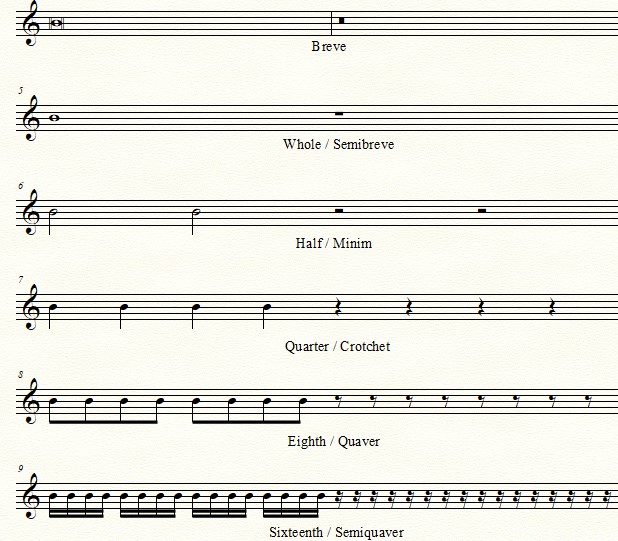 Teach Yourself Music Theory – 7.) Rhythmic Values of Notes and Rests ...