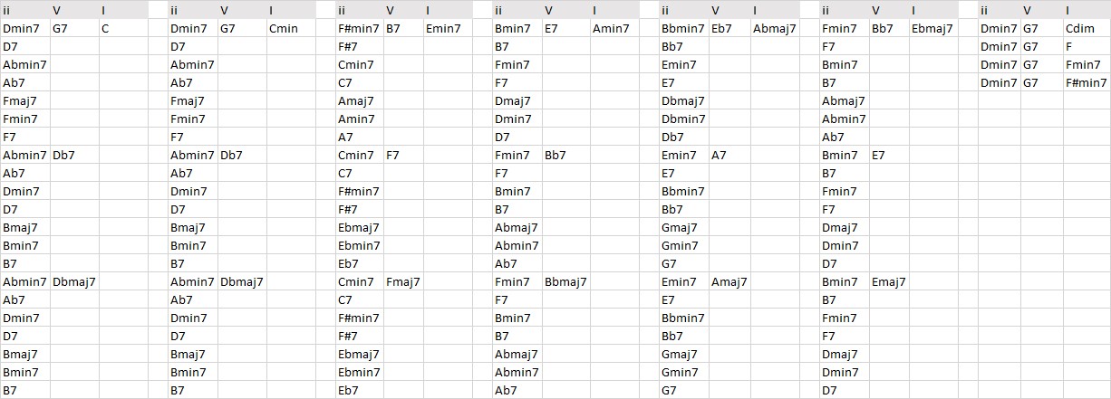 Tip #85 – Basic Cheat Sheet to Jazz Style Harmonic Substitution – Daily ...