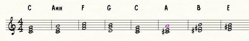 Tip #116 – Key Change with a Predictable Melody – Daily Music Writing ...