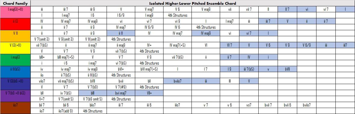 Tip #161 – Cheat-Sheet for Building Large Eight-Part Chord Structures ...