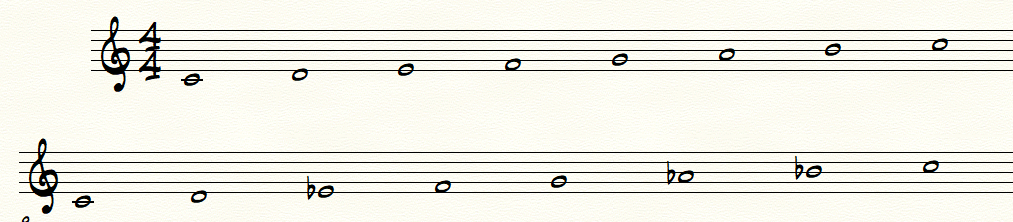 Teach Yourself Music Theory – 23.) Relative Versus Parallel Keys ...