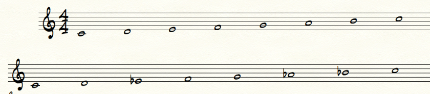 Teach Yourself Music Theory – 23.) Relative Versus Parallel Keys ...