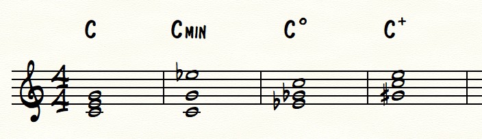 Teach Yourself Music Theory – 31.) Figured-Bass and Lead-Sheet Notation ...