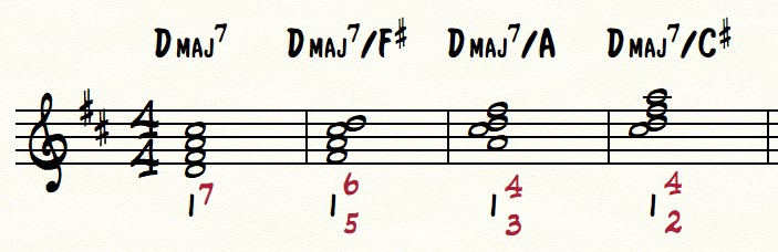 Teach Yourself Music Theory – 34.) Inverting Seventh-Chords – Daily ...