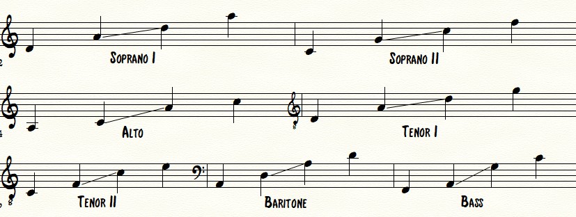 Teach Yourself Music Theory – 39.) Beginning to Craft a Melody – Daily ...