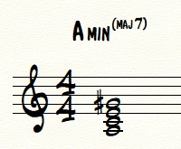 Teach Yourself Music Theory – 35.) Building Seventh-Chords from Scales ...