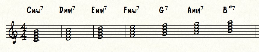 Teach Yourself Music Theory – 35.) Building Seventh-Chords from Scales ...